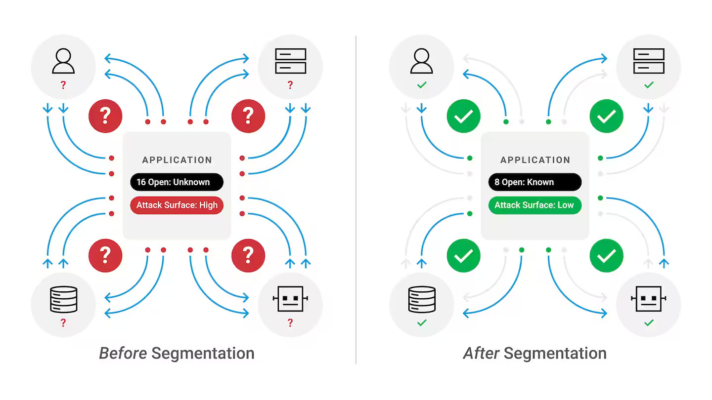 Akamai Enhances Hybrid Cloud Security With Guardicore Cloud Computing